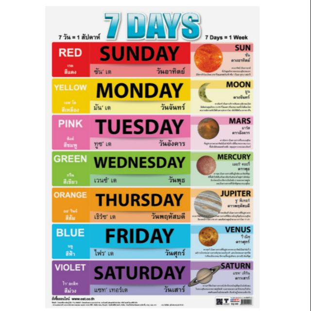 7 DAYS โปสเตอรกระดาษอาร์ตมัน หุ้มพลาสติก | Shopee Thailand