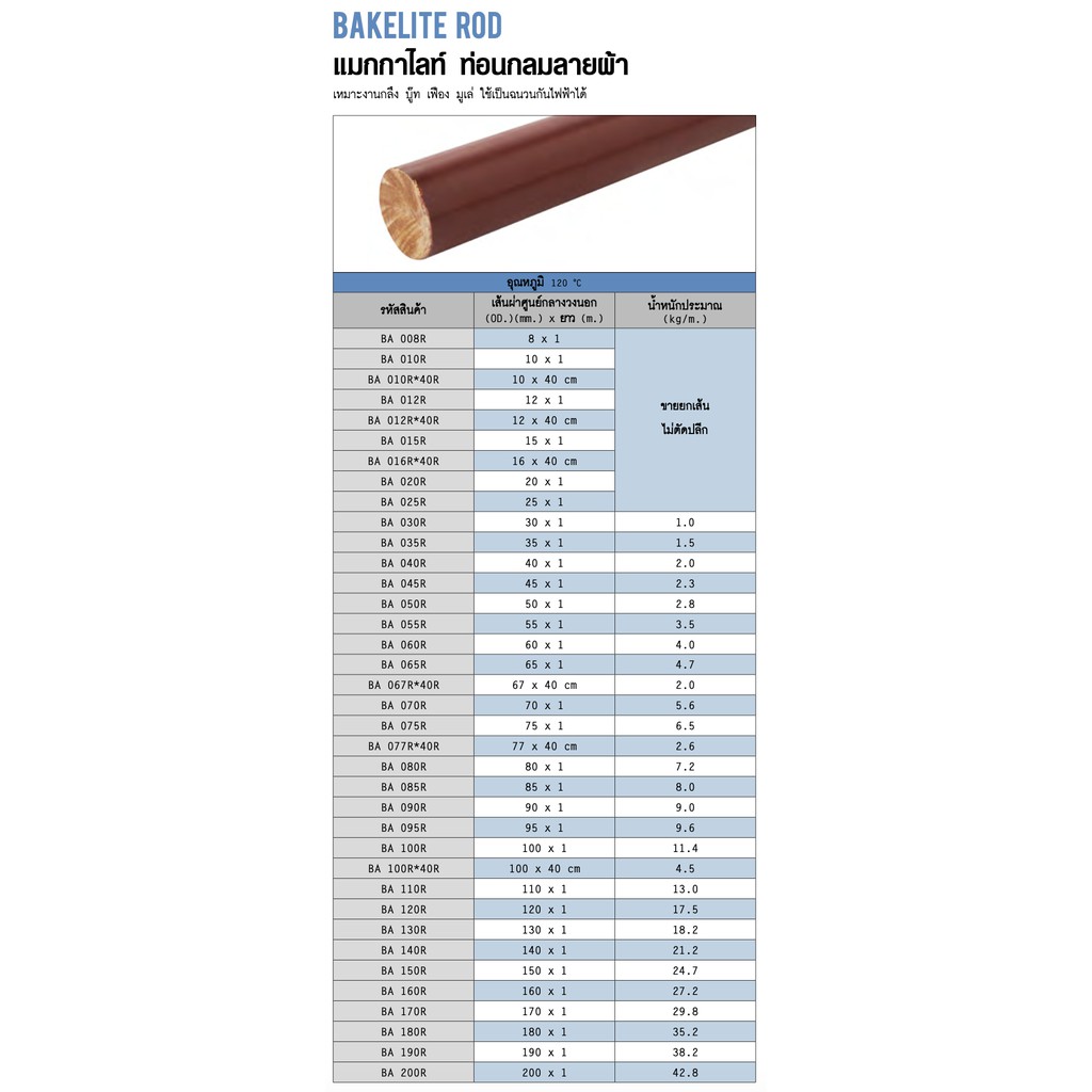 BAKELITE ROD แมกกาไลท์กลมลายผ้า ขนาด O.D. 35 mm. (จำหน่ายความยาว ทุก 10 ...
