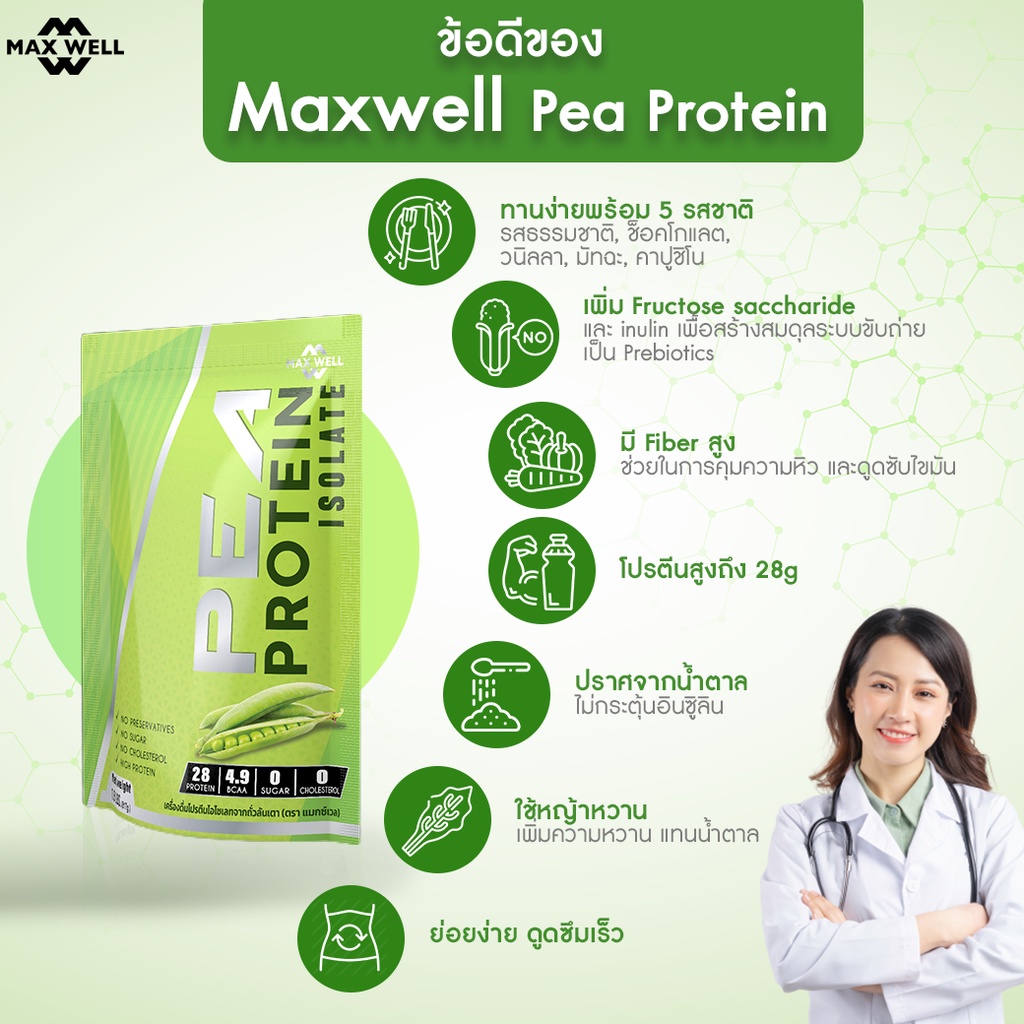MAXWELL Pea Protein Isolate plus prebiotics เวย์ ลดน้ำหนัก โปรตีนถั่ว ...