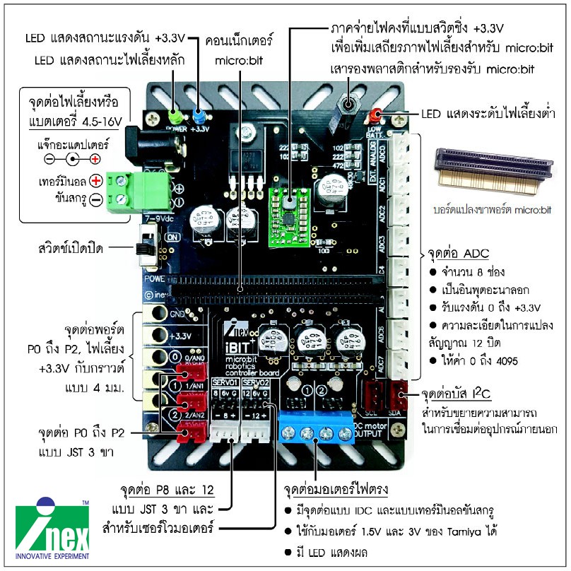 INEX iBIT Robot Kit #microbit V2.0#หุ่นยนต์อัตโนมัติสำหรับผู้เริ่มต้นmicro:bit/DIY/ไมโครบิต ...