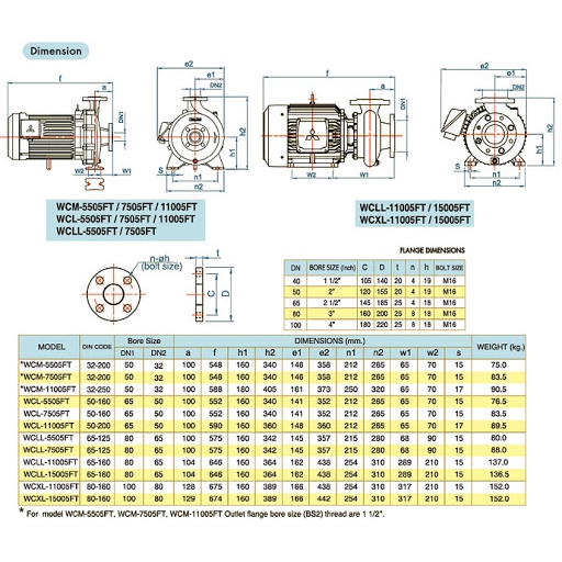 ปั๊มน้ำ หอยโข่ง หน้าแปลน (มิตซุบิชิ) MITSUBISHI รุ่น WCXL-15005FT (ชนิด ...