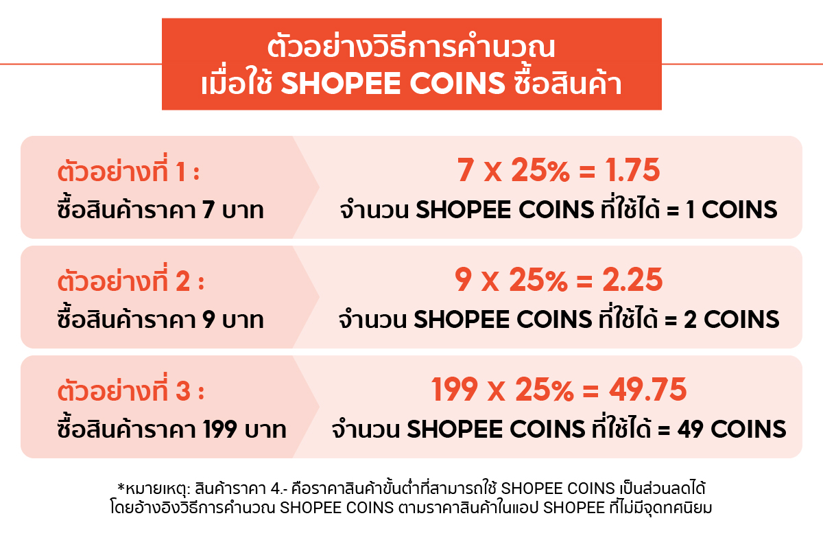 Shopee Coins