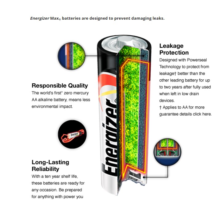 ถ่านไฟฉาย "D" Battery Alkaline (E95) Energizer(USA)แท้ MAX กล่องมี12 ...