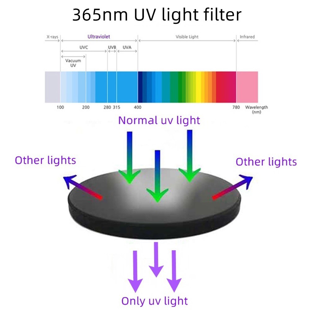 Alonefire SV15 Mini 365nm ไฟฉาย UV USB ชาร์จสีดําแบบพกพาเครื่องตรวจจับ ...