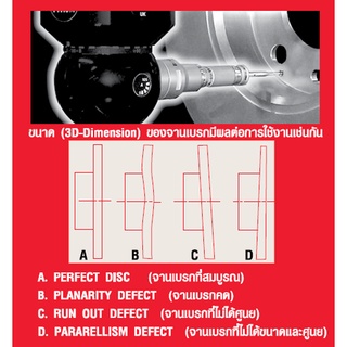 TRW จานดิสเบรกหน้า Toyota Vigo Fortuner ปี 2004-2014 / จานดิสเบรค จาน ...