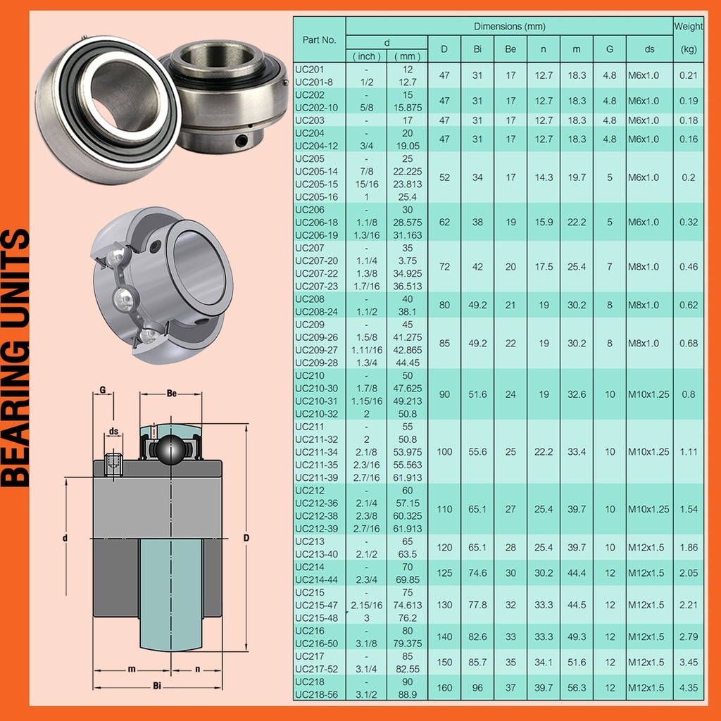 UC210 ตลับลูกปืนตุ๊กตา BEARINGS UNITS ( สำหรับเพลา 50 มิล ) UC 210 จำนวน 1 ตลับ โดย TSS | Shopee ...