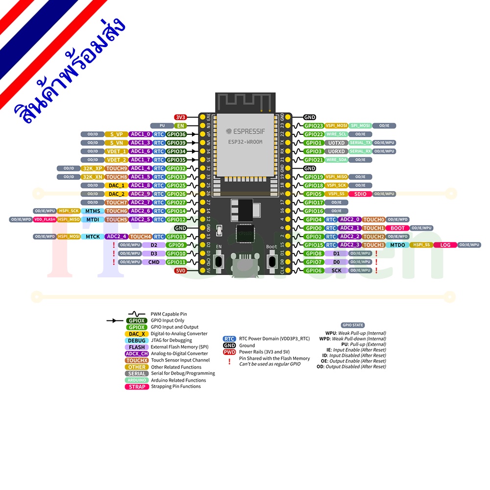 ESP-32 ESP32-WROOM-32U DEVKIT C V4 Layout Development Board 38 Pin ...