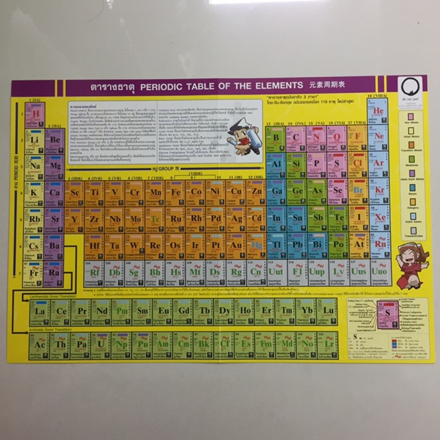 ตารางธาตุ Periodic Table of the Elements ขนาดA3 (ตารางธาตุ 3ภาษา ไทย ...