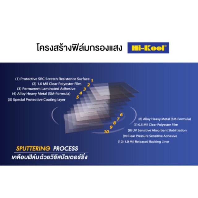 (พร้อมส่ง)ฟิล์มกรองแสง Hi-kool รุ่น R series | Shopee Thailand