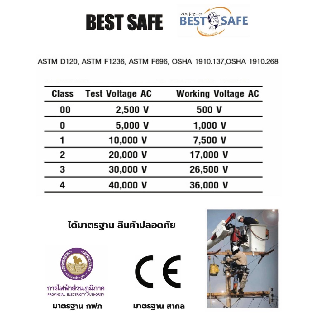 ถุงมือกันไฟฟ้า BestSafe ( 1000V / 5000V ) Class 0 และ ถุงมือหนัง เหมาะสำหรับใช้งานคู่กัน กัน ...
