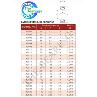 32011 32012 32013 32014 32015 ตลับลูกปืนเม็ดเรียว ( TAPERED ROLLER ...
