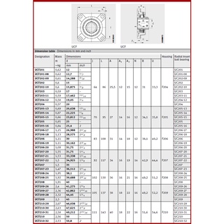 UCF206-18 UCF206-19 UCF206-20 ตลับลูกปืนตุ๊กตา ( BEARING UNITS ) UC + F = UCF | Shopee Thailand