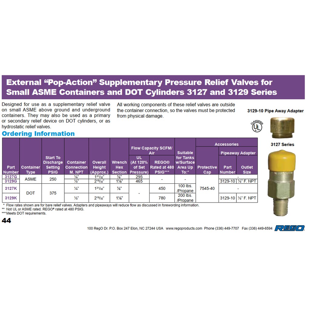 เซฟตี้รีลีฟวาล์ว Safety Relief Valve 3127G ยี่ห้อ REGO 250PSI ขนาด ...
