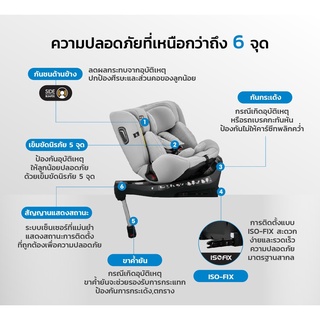 คาร์ซีท SEEC ZERO MAX 360E [i-SIZE] หมุนได้ 360 องศา สำหรับแรกเกิดถึง 12 ปี แบรนด์พรีเมี่ยม ...