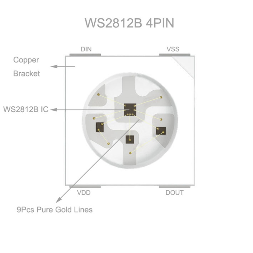 แถบไฟ led WS2812B 60 พิกเซล m Smart 5050 RGB สีดํา ขาว PCB WS2812 IC ...