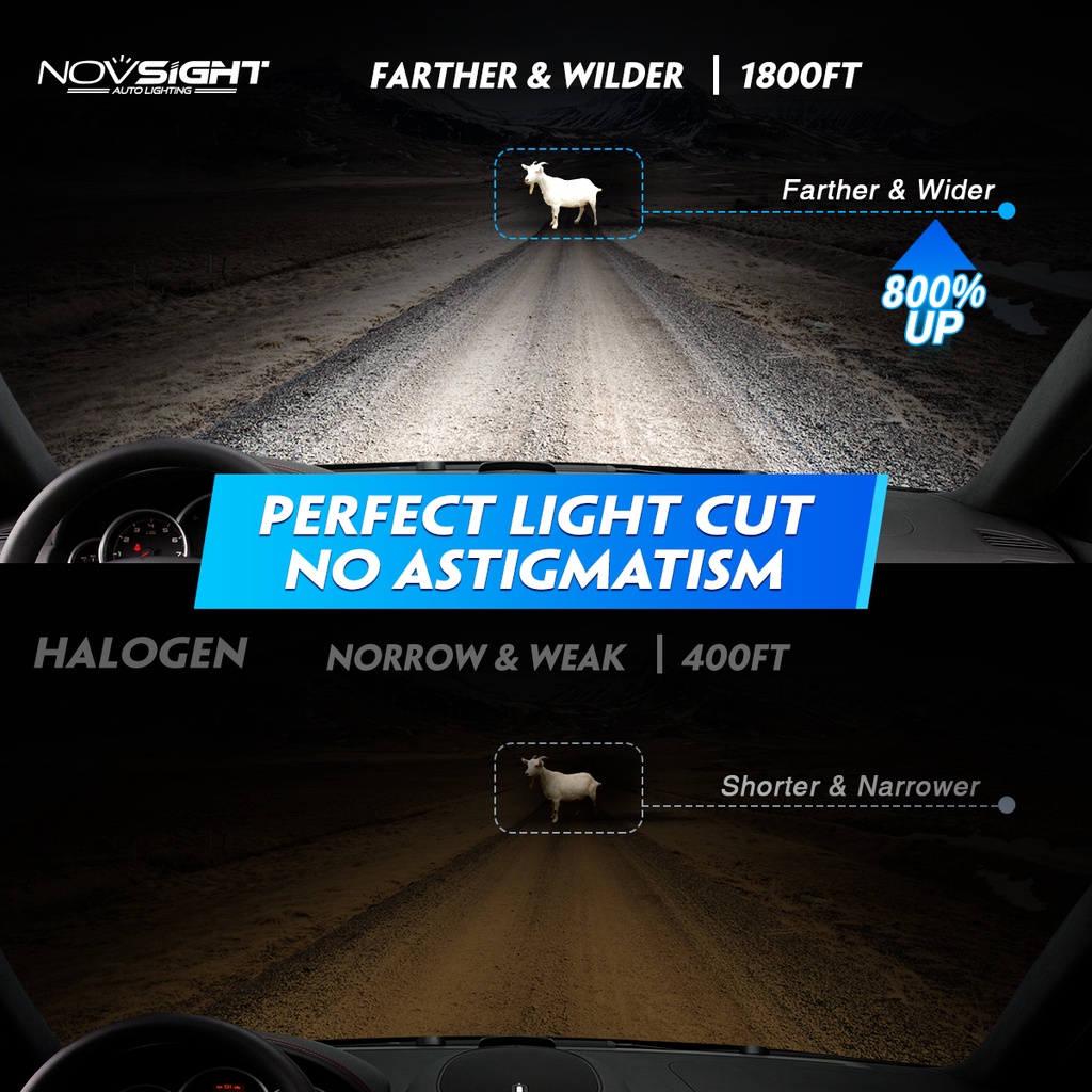 Novsight N60 H4 H11 H7 HB3 HB4 ไฟหน้ารถยนต์ LED 200W 40000LM 6500K สว่างมาก พร้อมส่ง | Shopee ...