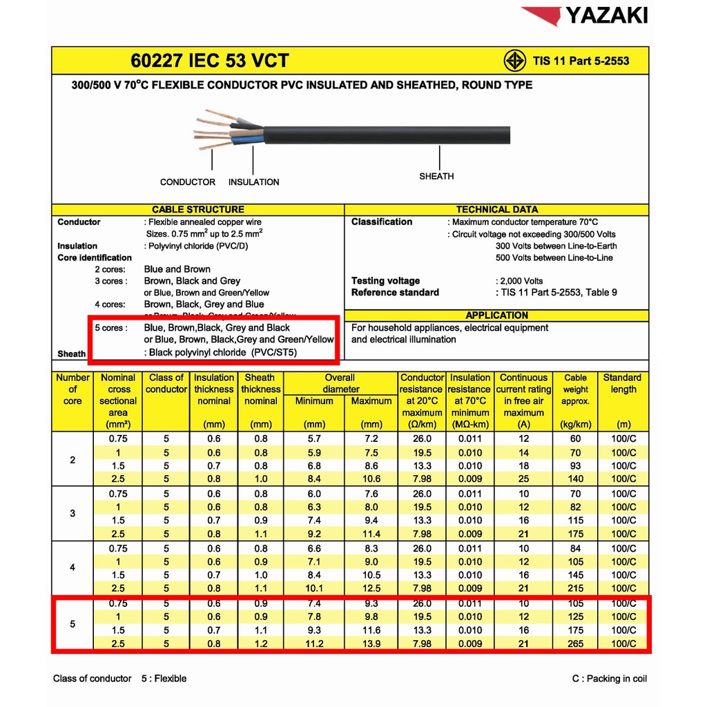 สายไฟ 5 คอร์ IEC53 VCT-G 4x2.5/2.5 ยี่ห้อ THAI YAZAKI | ตัดแบ่งขายขั้นต่ำ 10 เมตร | Shopee Thailand