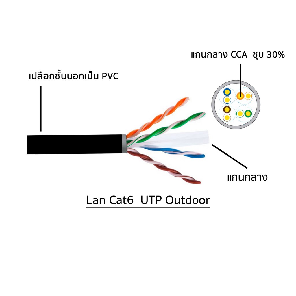 สายแลน Cat6 outdoor สาย LAN CAT6 UTP Cable (300m/Box) ความยาว 300 เมตร (ภายนอกอาคารสีดำ ...