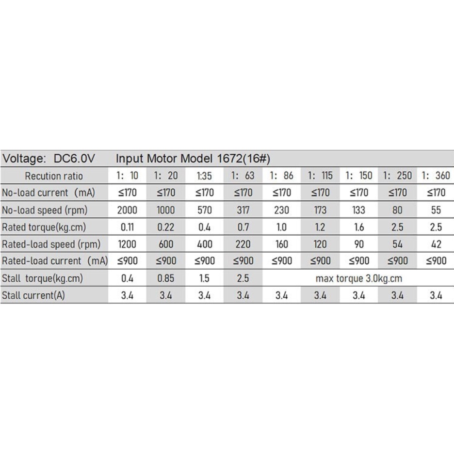 มอเตอร์ 16GA (GM16-050SH) ความเร็วรอบ 500,1000,2000 RPM แรงดันไฟฟ้า 6 V ...