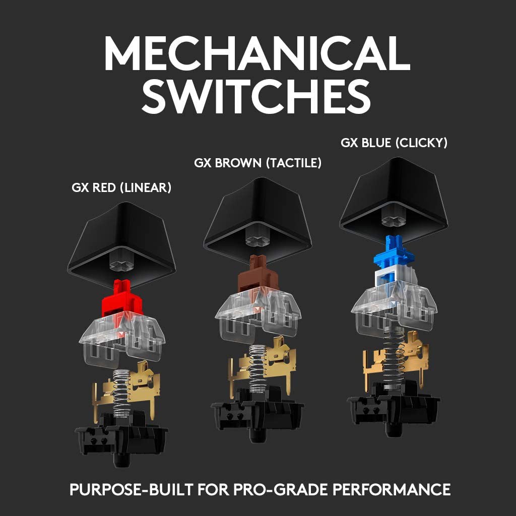 ⊕♞ Logitech G512 GX Red Linear Switch Carbon RGB Mechanical Gaming ...