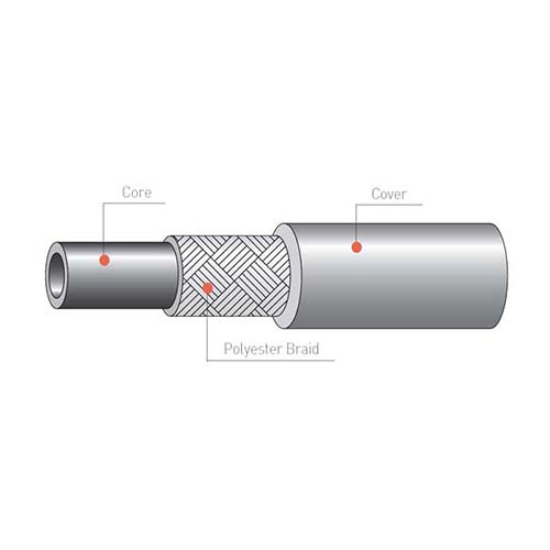 ท่อสายแรงดัน NARA Flexible Capillary Tube (Black - UV Shield) ID 2.5mm ...