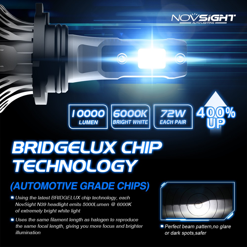 Novsight N39 ไฟหน้ารถ รับประกัน 1 ปี 9005 9006 H4 H7 H11 880 881 หลอดไฟ ...