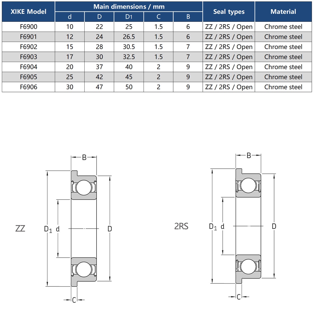 XiKe ตลับลูกปืนเม็ดกลมร่องลึก หน้าแปลนเปิด F6900 F6901 F6902 F6903 ...