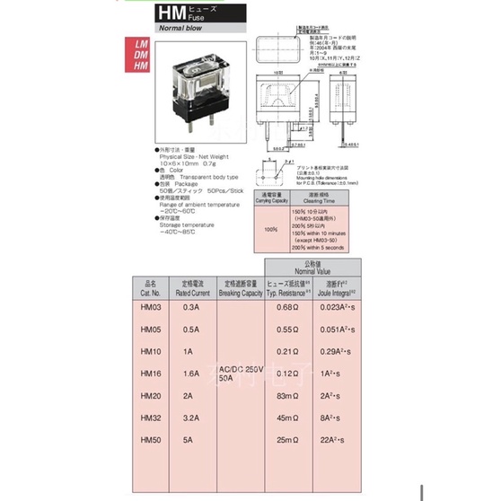 อารามฟิวส์ Alarm Fuse (Daito) HM03(0.3A) , HM05(0.5A) , HM10(1.0A ...
