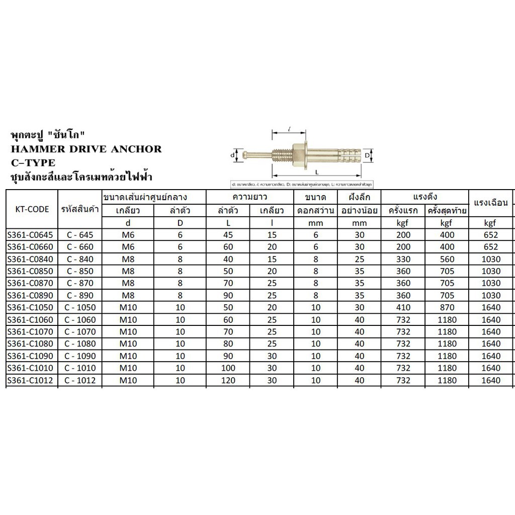 (ยกกล่อง) SANKO ปุ๊กตะปู M6 | M8 | M10 | M12 | M16 | M20 พุกตะปู พุ๊กตะปู ซันโก | Shopee Thailand