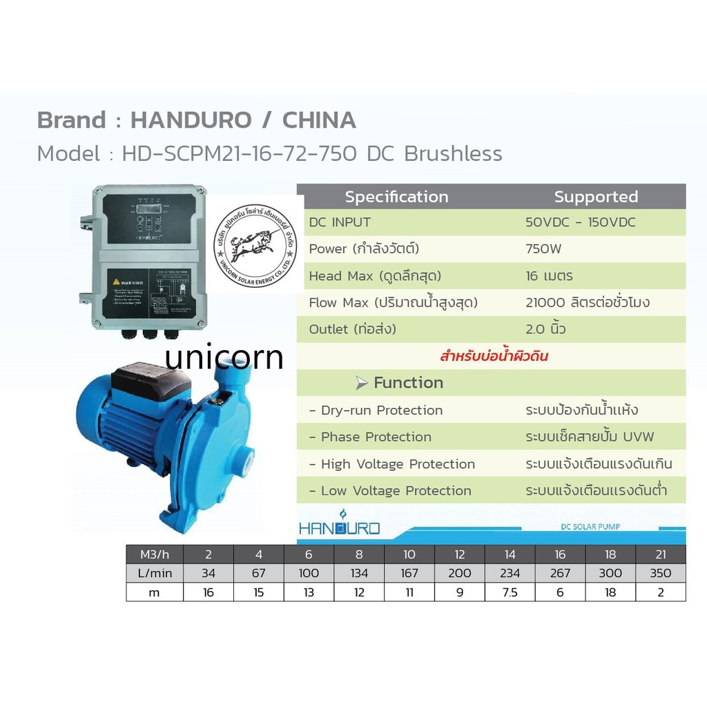 โซล่าปั๊มหอยโข่ง “Handuro” 750W ท่อออก 2.0" Head 16 ม.(“Handuro”/HD ...