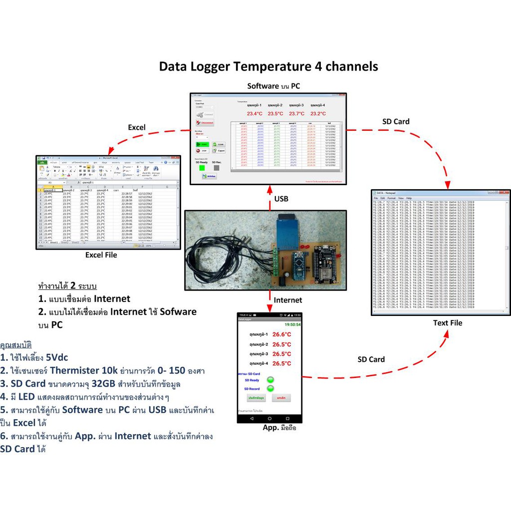 Data Logger Temperature 4 Channels (App. & Software) | Shopee Thailand