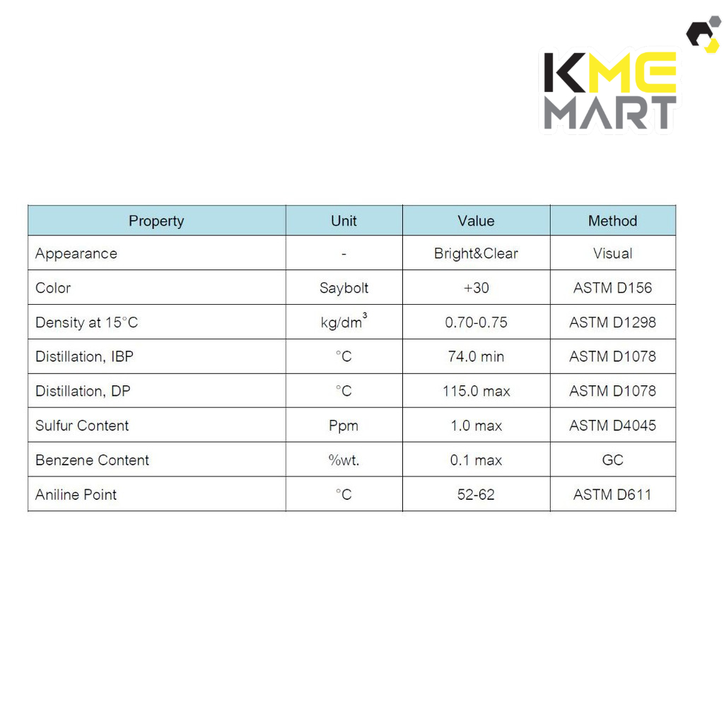 เบนซินขาว White Benzene ขนาด 1 ลิตร และ 5 ลิตร | Shopee Thailand