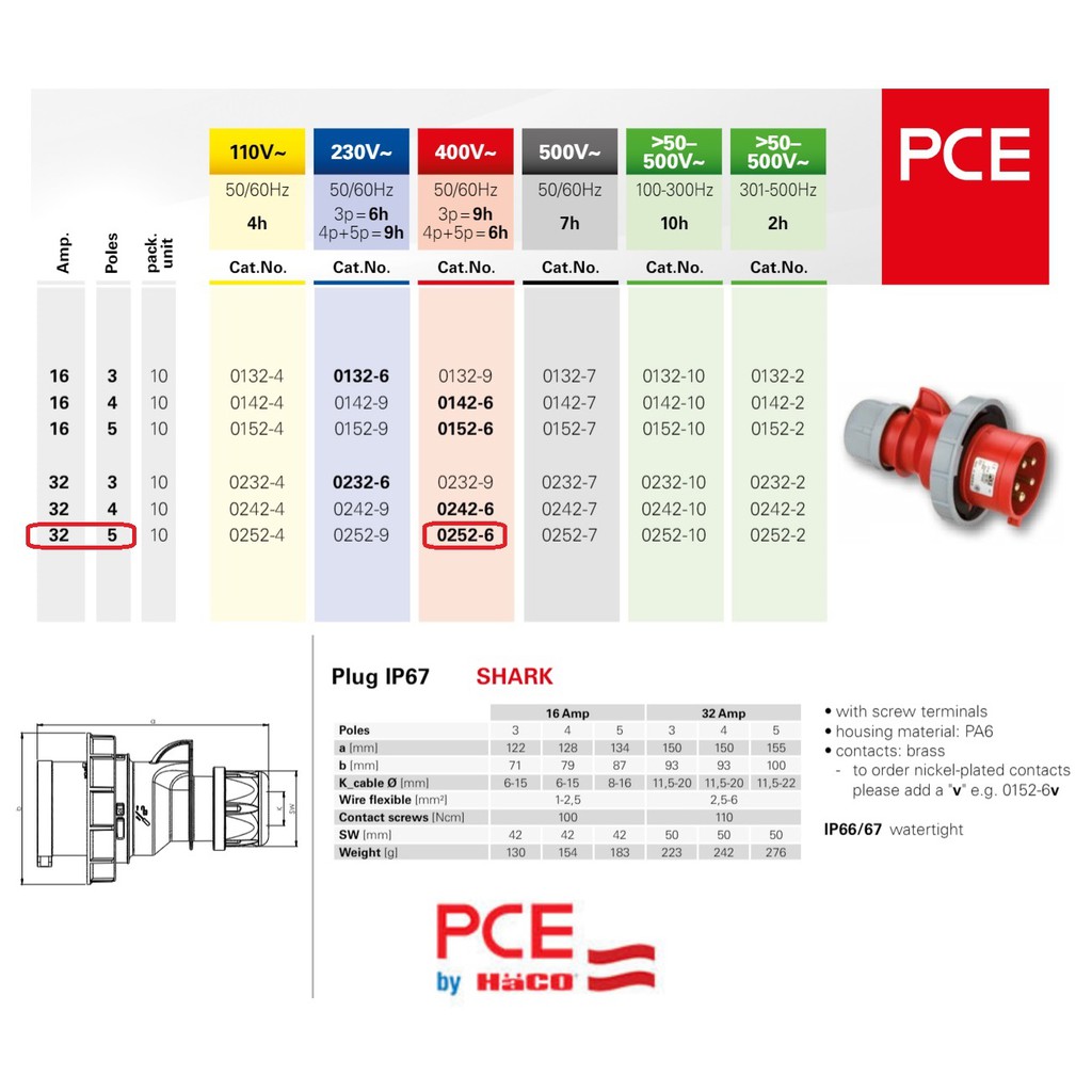 พาวเวอร์ปลั๊กตัวผู้กันน้ำ IP66/67 | รุ่น 0252-6 POWER PLUGS 5 PIN 32A ...