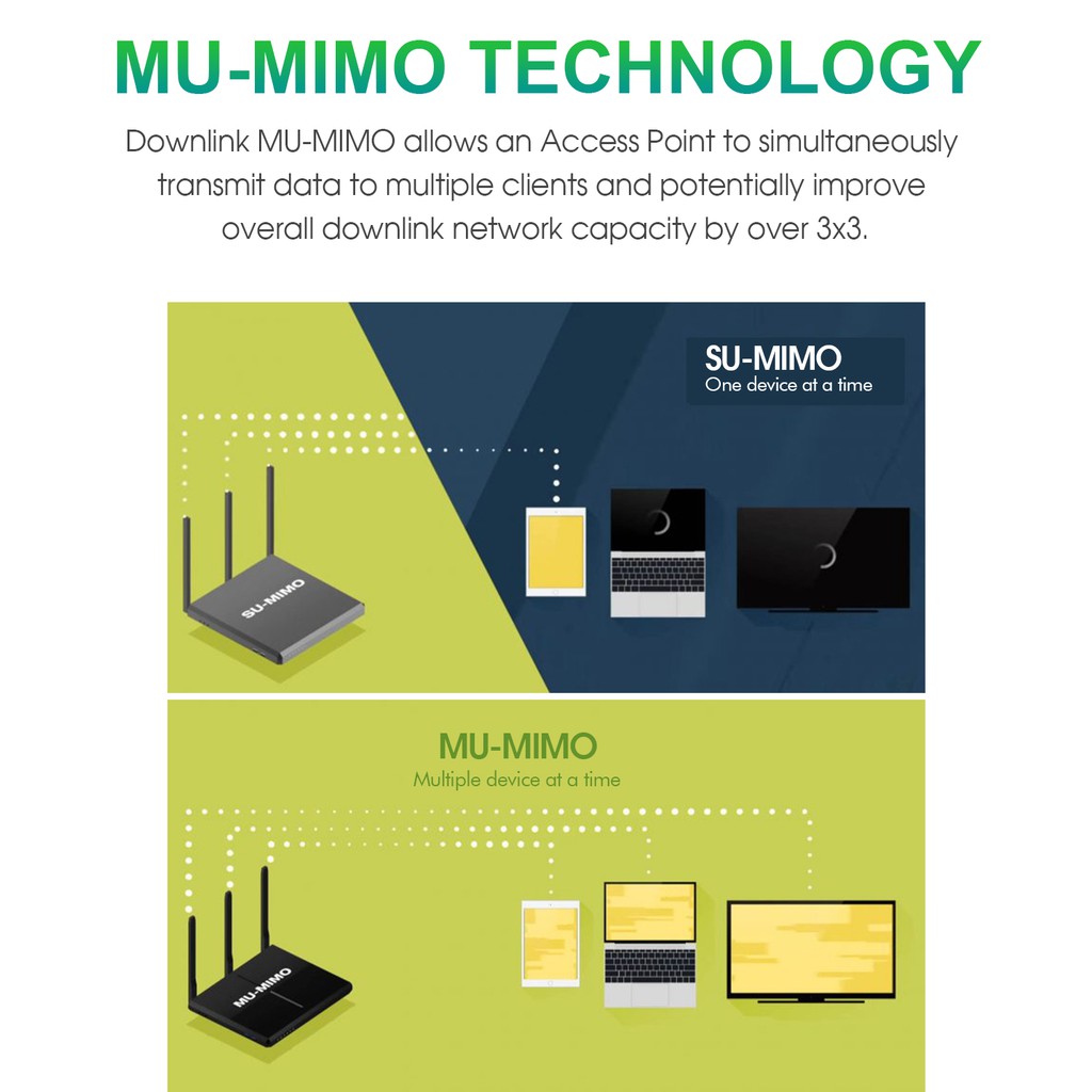 Intel AX200/AX210 BE200 WIFI7 WiFi6/6E Dual Band MU-MIMO สำหรับ Gaming ...
