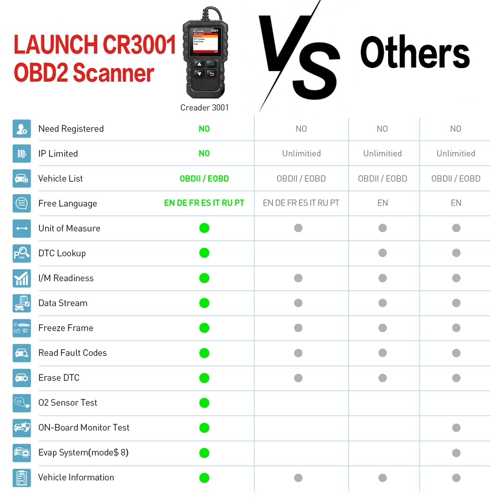 launch CR3001 obd2 scannerอ่าน ลบ โค๊ด เครื่องสแกนรถยนต์ | Shopee Thailand