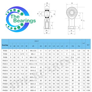 PHS18 PHS20 PHS22 PHS25 ( ROD END ) ลูกปืนตาเหลือก ตัวเมีย เกลียวขวา ...