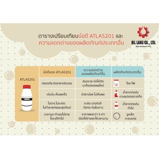 ATLAS 201 น้ำยากำจัดสิ่งอุดตัน ท่ออุดตันในระบบท่อน้ำทิ้ง ซิ้งครัว อ่าง ...