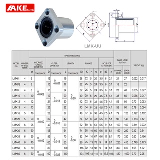 LMK6UU LMK8UU LMK10UU LMK12UU LMK13UU LMK16UU LMK20UU LMK25UU ลีเนียร์ ...