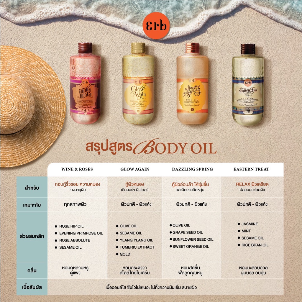 Erb Eastern treat Body Oil 230 ml. ออยล์ทาผิว กลิ่นมะลิจัสมินมิ้นท์ Relaxและปลอบปะโลมผิวเสีย ...