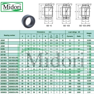 GE25ES GE30ES GE35ES ตลับลูกปืนตาเหลือก ( SPHERICAL PLAIN BEARINGS ) RS ...