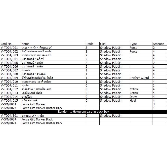ชุดพร้อมเล่น แวนการ์ด V-TD01 V-TD02 V-TD03 V-TD04 V-TD05 V-TD06 V-TD07 V-TD08 | Shopee Thailand