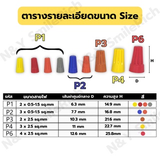 (NU1) วายนัทจับสายไฟแบบบรรจุกล่อง Wire Nut (แบ่งขาย) P1/P2/P3/P4/P6 งาน ...