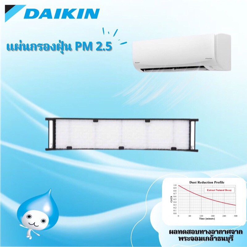 ฟอกอากาศ แผ่นกรองฝุ่นละเอียด PM2.5 daikin ( มีสองชิ้นใน 1 ห่อ สำหรับเครื่องปรับอากาศ 1 เครื่อง ...