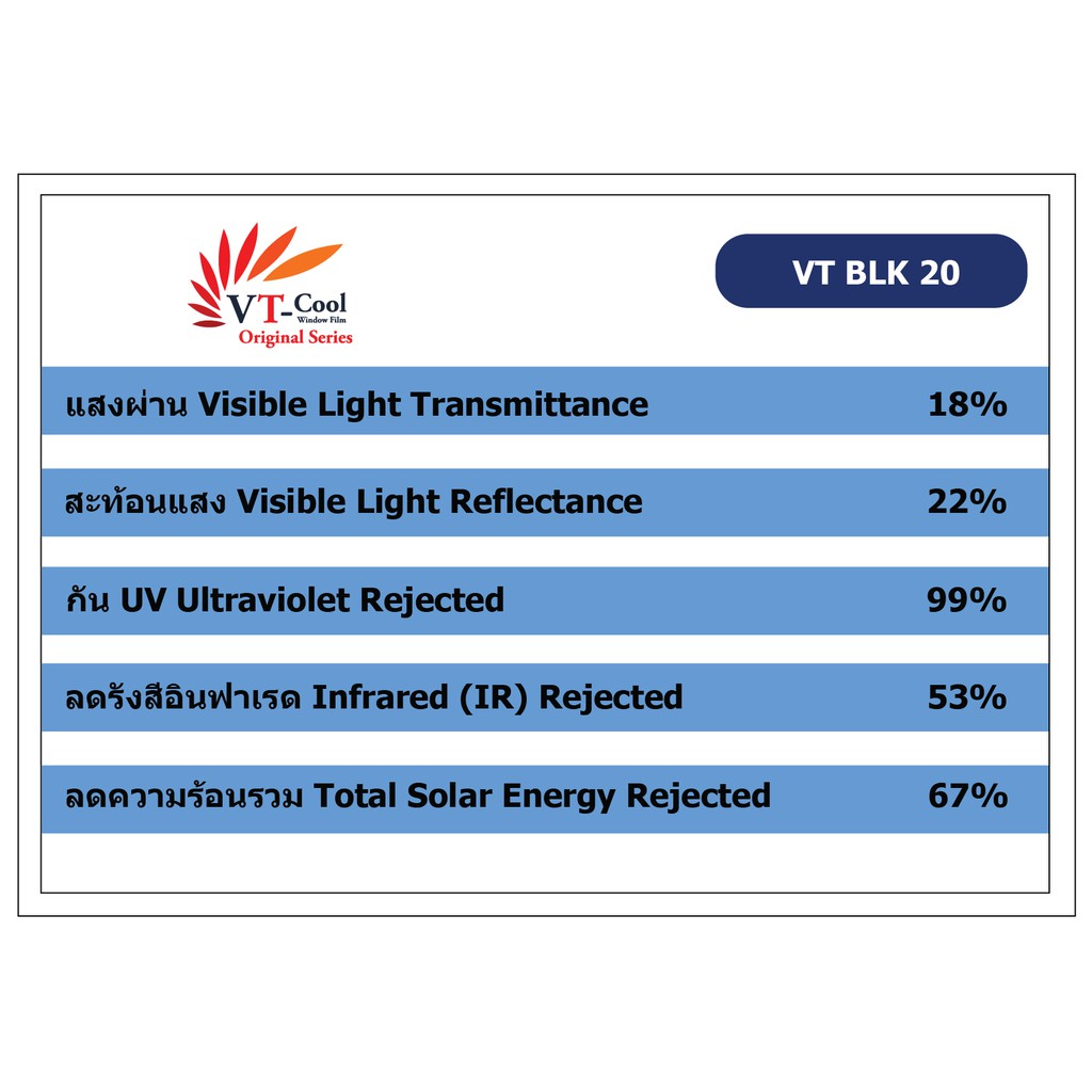 ฟิล์มกรองแสง VT Cool ฟิล์มดำเงา มีละอองโลหะผสม กันแดด ลดร้อนได้ดี ครบ ...