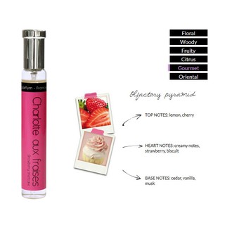 Gift Set 4 ขวด กลิ่่นหายดี น้ำหอม adopt perfume นำเข้าจากฝรั่งเศส ...
