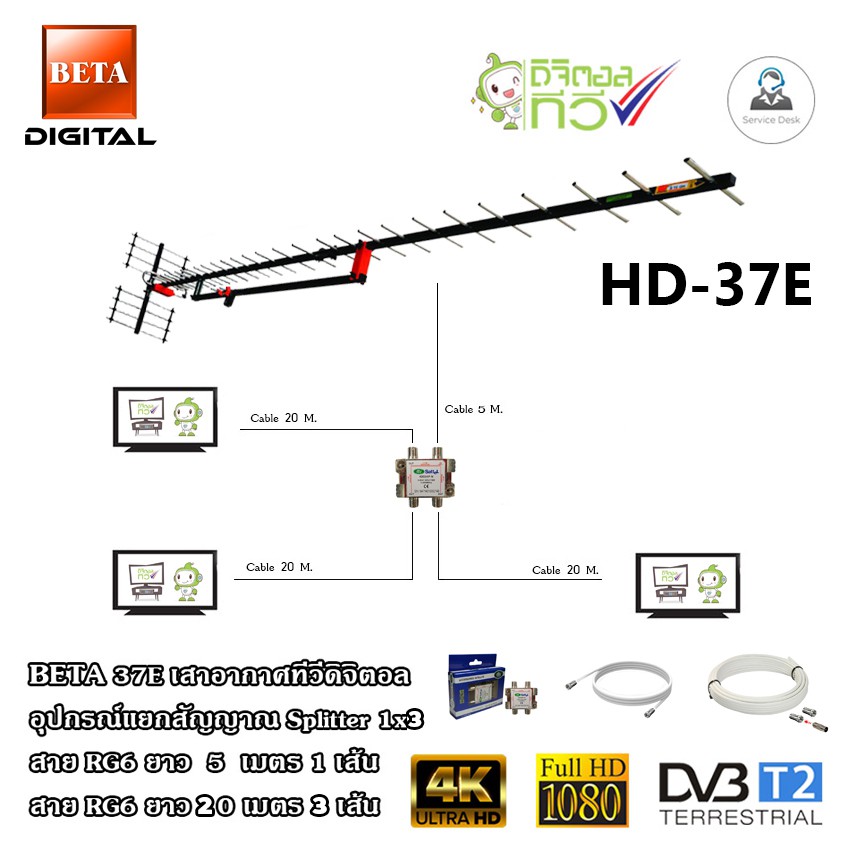 เสาอากาศทีวีดิจิตอล BETA HD-37E + Splitter dBy 1x3 + สาย RG6 5m.x1 (f-f ...