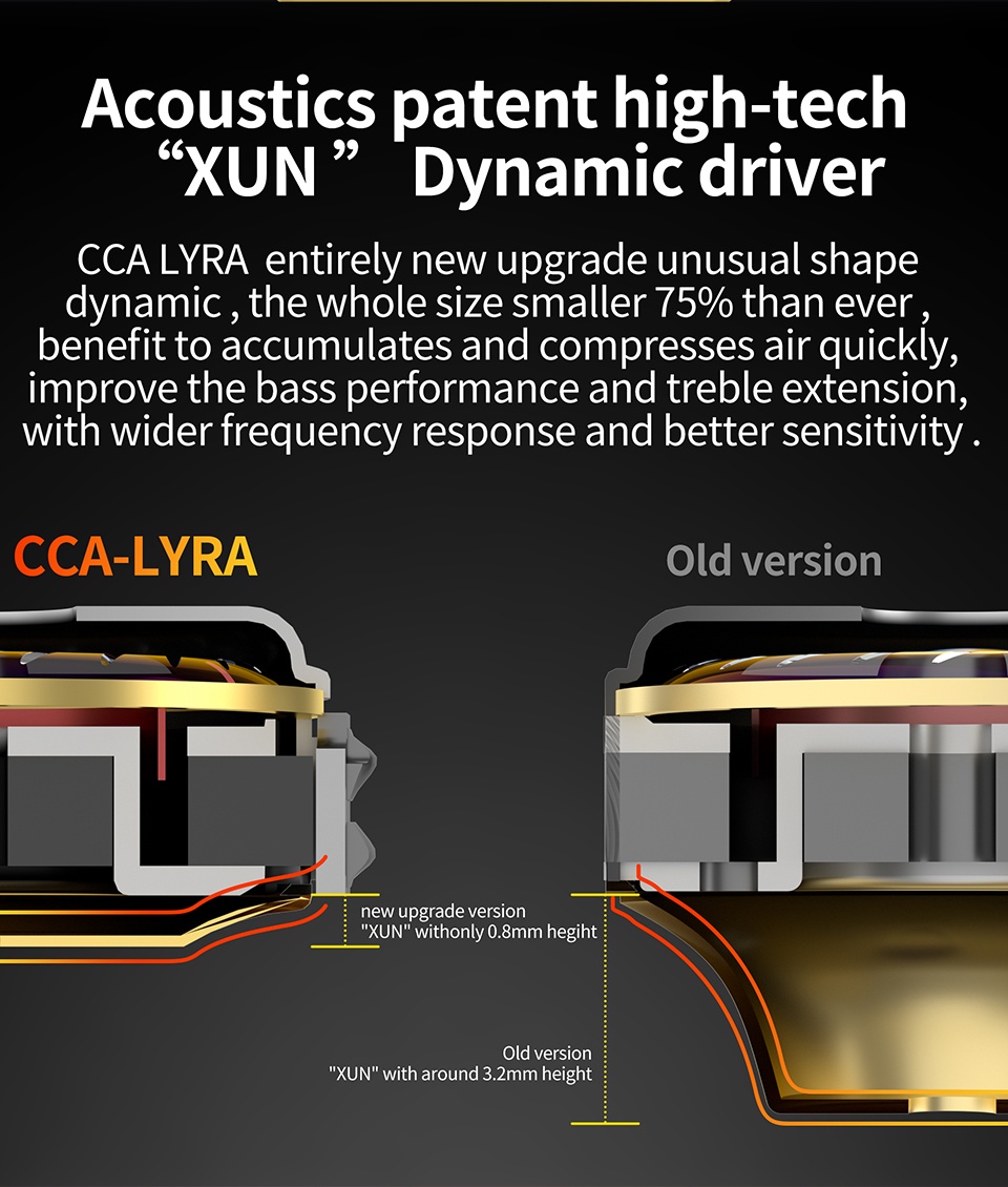 Cca LYRA หูฟังอินเอียร์ แบบมีสาย โลหะ พร้อมไมโครโฟน HiFi ตัดเสียงรบกวน ...
