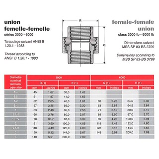 ยูเนี่ยนเหล็ก 3000lbs เกลียว NPT ( UNIONS ) 1/4 - 1 นิ้ว | Shopee Thailand