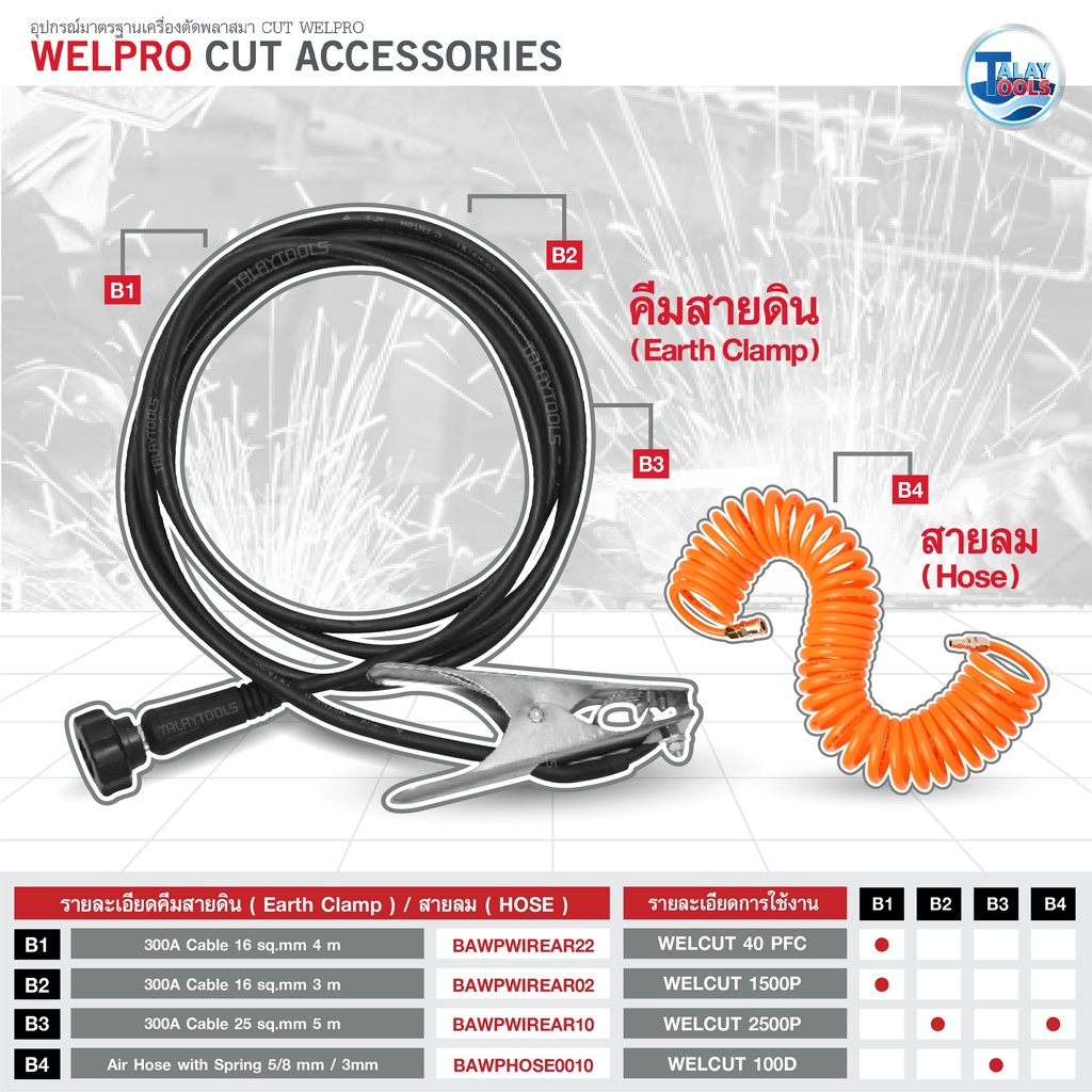 คีมสายดิน WELPRO เฉพาะรุ่น WELCUT 40 PFC , 1500P , 2500P , 100D ของเเท้ ...
