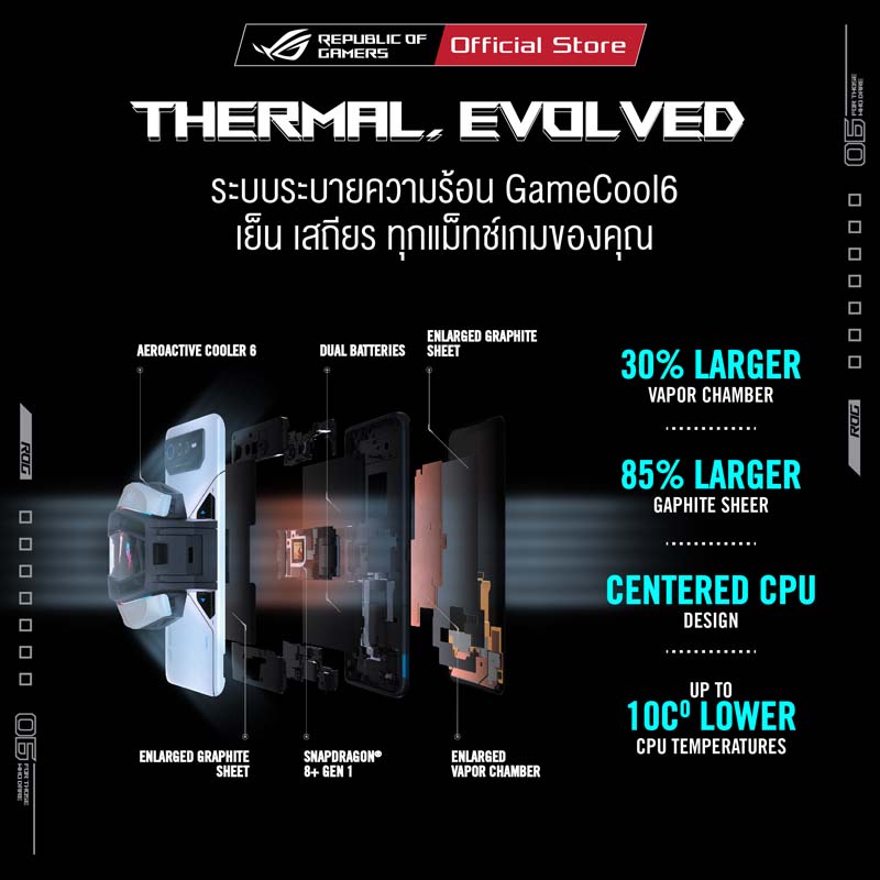 ASUS ROG PHONE 6 PRO (Storm White) Mobile Phone ( โทรศัพท์มือถือ ...